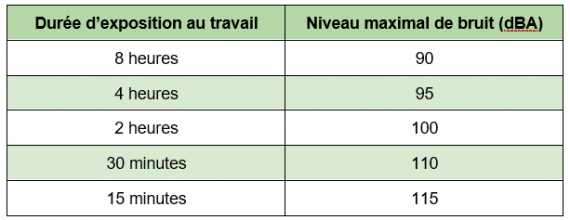 BRUITS EN MILIEUX DE TRAVAIL | En Tête UQTR