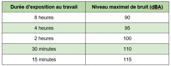 BRUITS EN MILIEUX DE TRAVAIL | En Tête UQTR